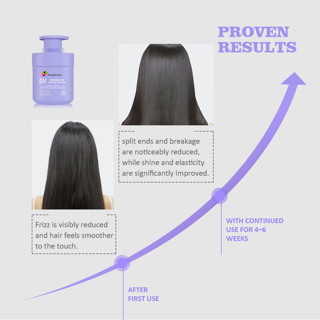 Sunbright Series Hair Mask 5x Kerabloom Restore Repairs Damage ...