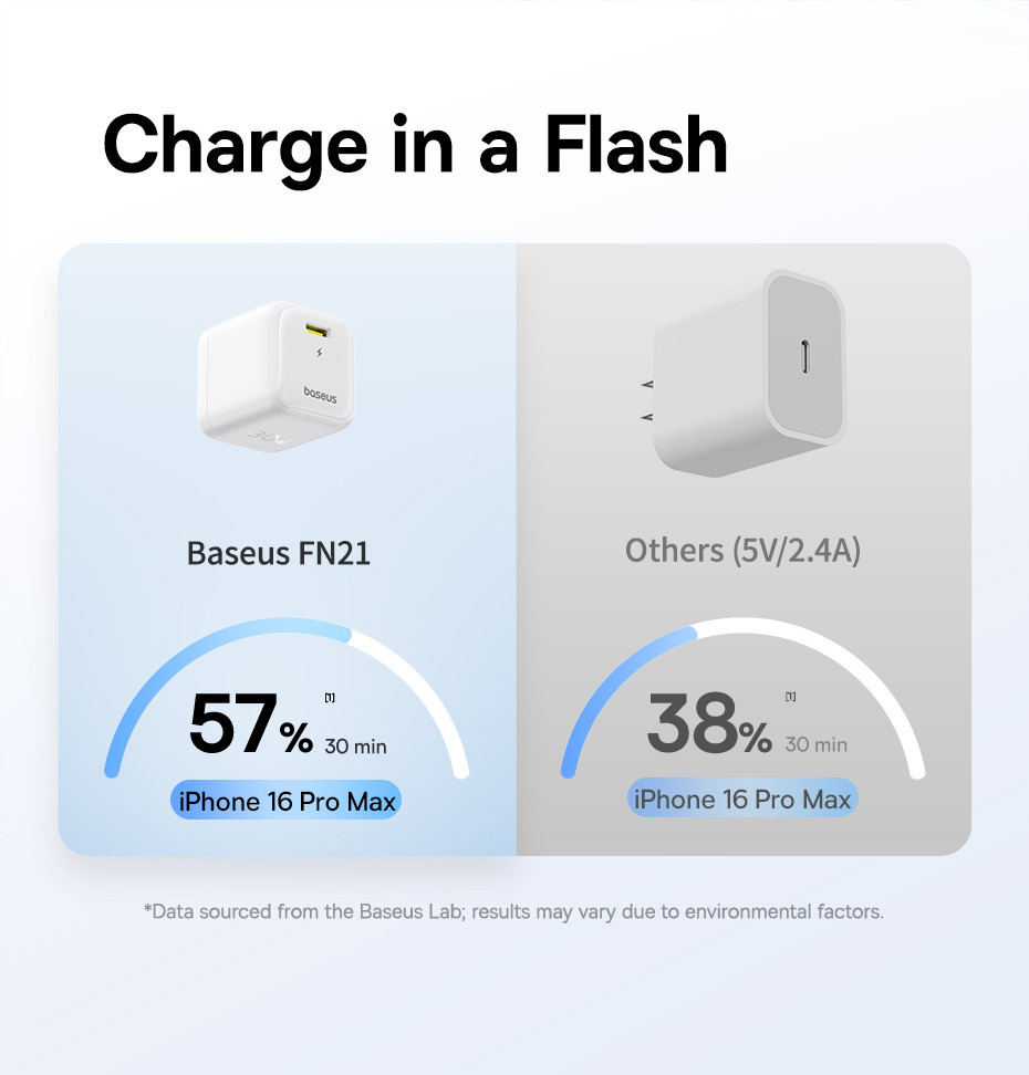 Baseus FN21 Fast Charger PD 30W Type-C USB C US Chargers Compact Safe ...