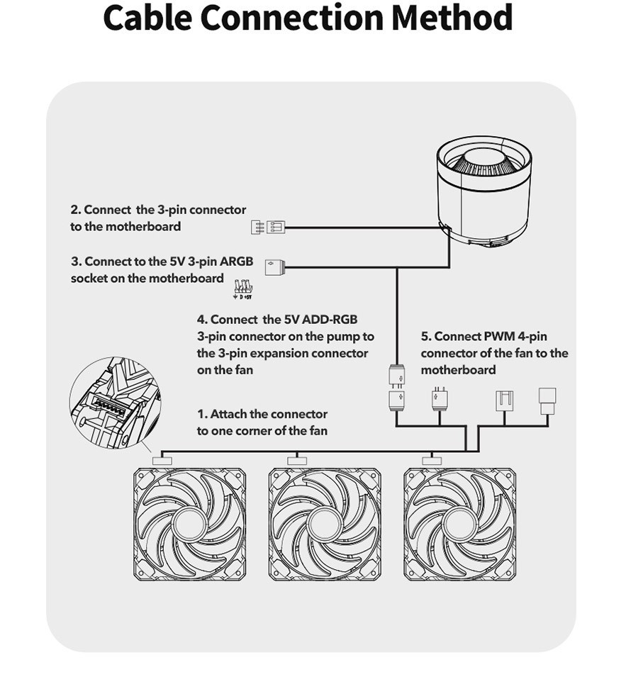 DARKFLASH NEBULA DN360 ARGB LIQUID AIO CPU COOLER - BLACK / WHITE ...