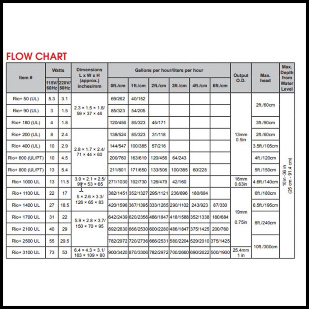 Rio 2100 Plus Water Pump Powerhead 100-200 Gal (Pwh)(Pnd)(100Gl ...