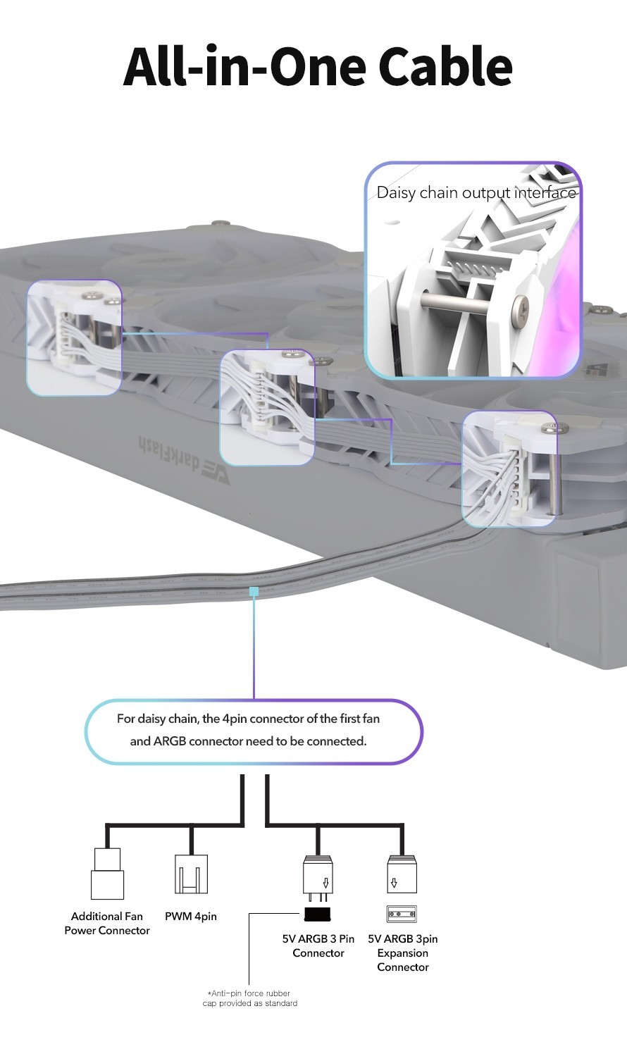 DARKFLASH NEBULA DN360 ARGB LIQUID AIO CPU COOLER - BLACK / WHITE ...
