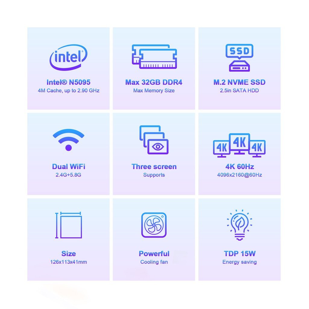 SZBOX GX59 Intel N5095 DDR4 Dual Channel M.2 Windows11 NVME SSD WIFI6 ...