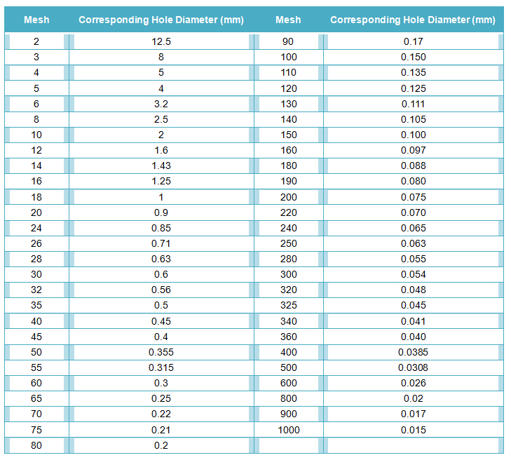 20cm All Copper Sieve 6-325 Mesh Micron Mesh Standard Sieve. | Shopee ...