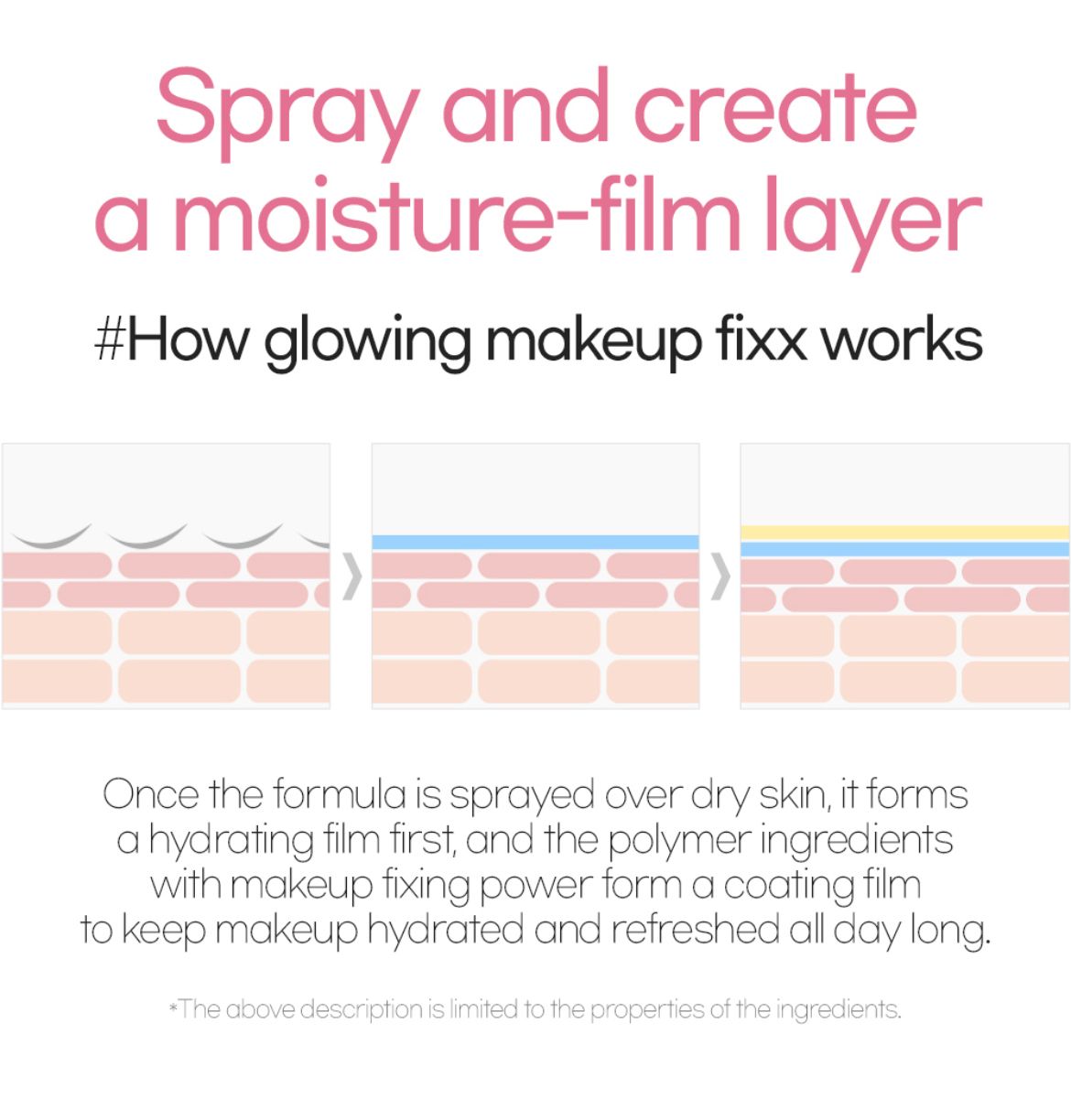 [Made in Korea] SO NATURAL FIXX Makeup Setting Spray(All Day Tight ...