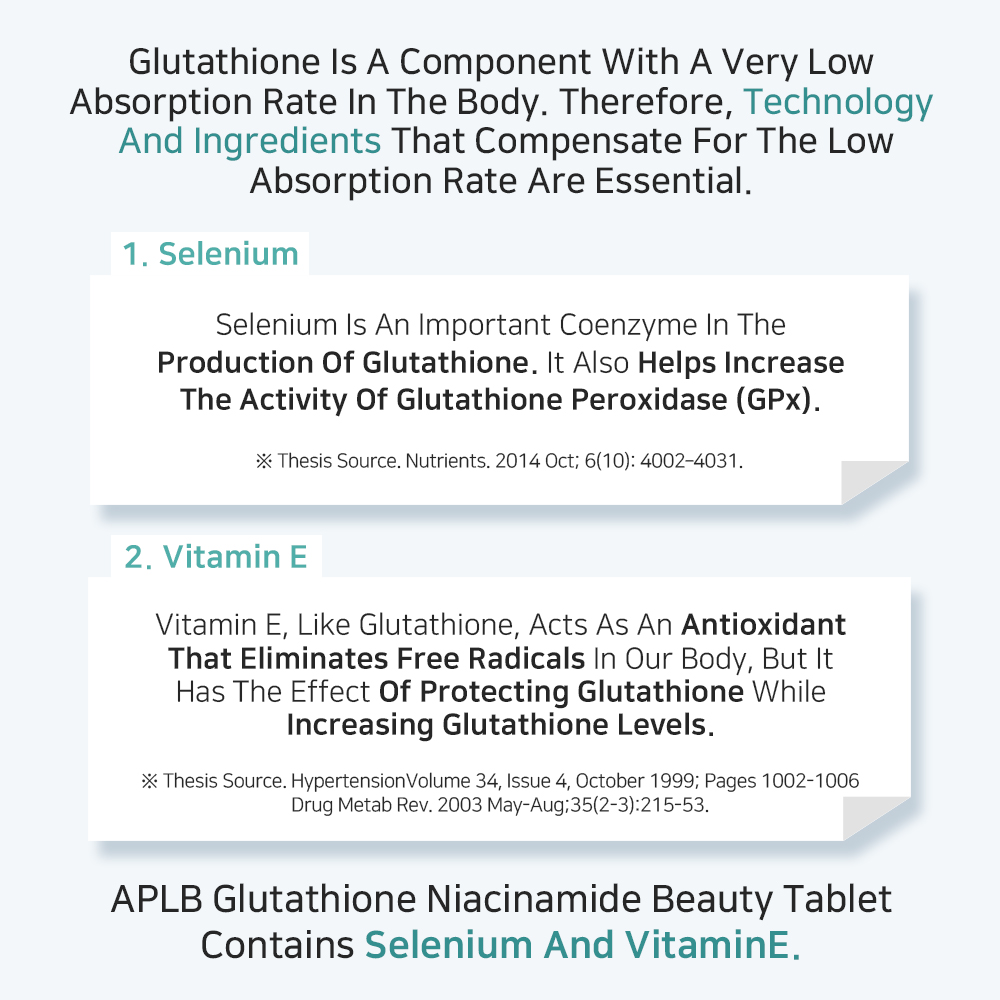 APLB Glutathione Niacinamide Beauty Tablet 500mg (30 Tablets per bottle ...