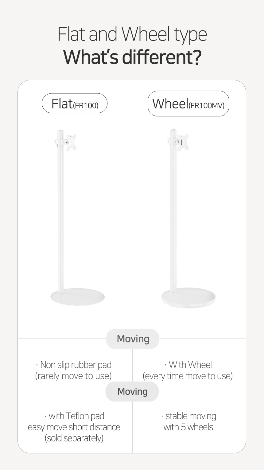 EDGEWALL FR-100 Mobile Stand Moving Monitor mount height adjustable ...