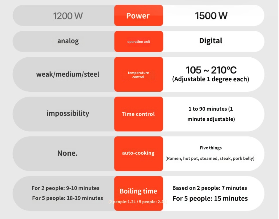 Jennifer Room Multi Grill Pro Cooker JRK-MG1501W | Shopee Philippines