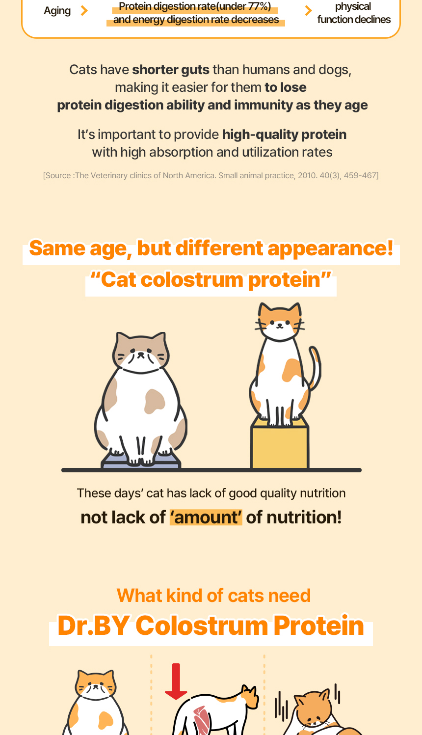 [Doctor By CAT COLOSTRUM PROTEIN] Cat Muscle and Immunity Care Milk ...