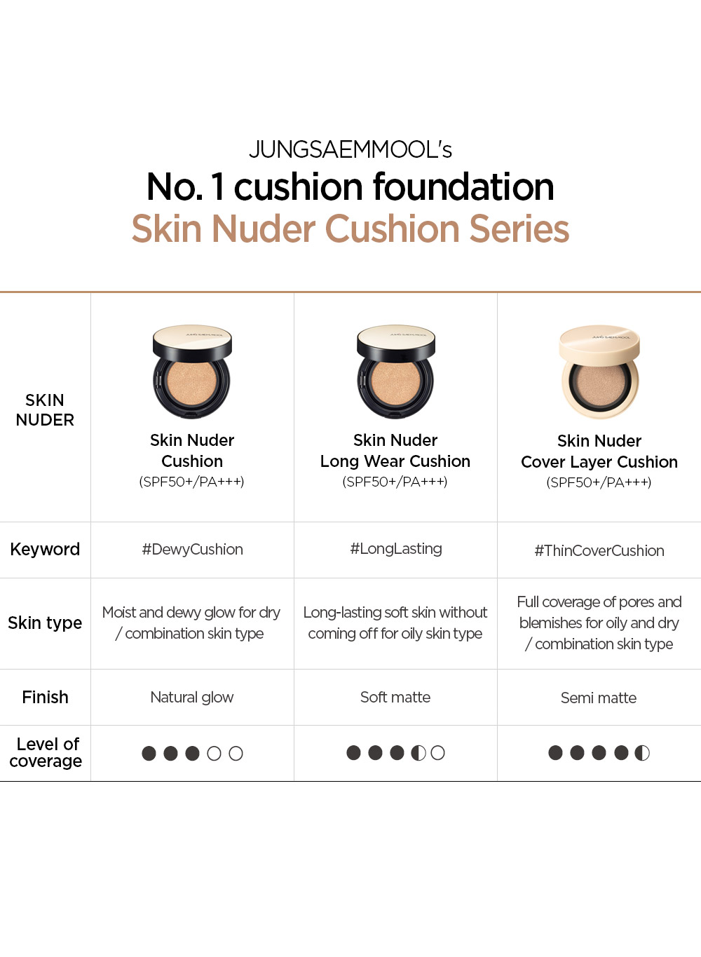 JUNG SAEM MOOL Essential Skin Nuder Cushion Set make up | Shopee Philippines