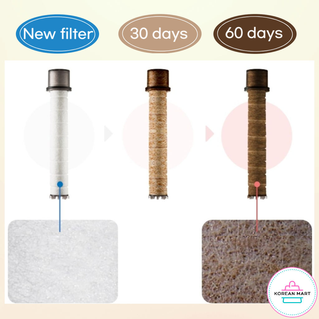 [IonPolis] Shower head filter Bodyluv Puresome Compatibe -Rust ...