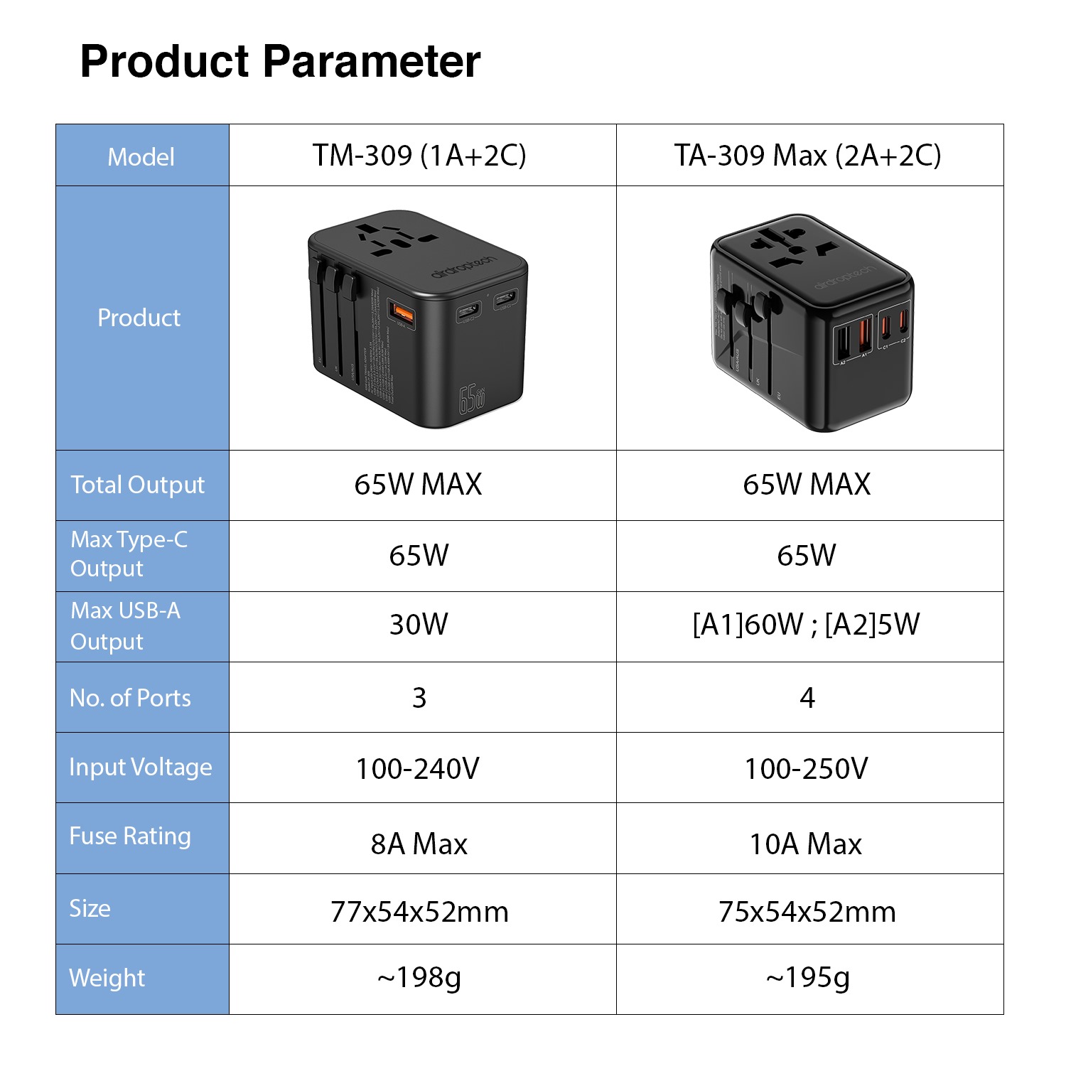 AIRDROPTECH 160W 100W 65W 35W 20W GAN PD Wall Charger Quick Charge ...