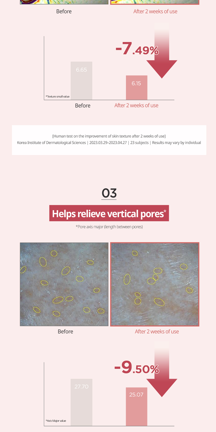 Dermatory Retinal Lifting Ampoule Pad (80 Sheets) | Attachable retinal ...