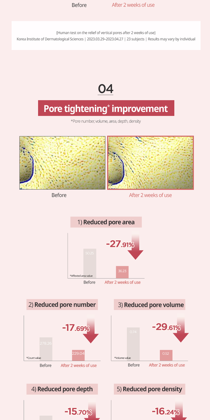 Dermatory Retinal Lifting Ampoule Pad (80 Sheets) | Attachable retinal ...