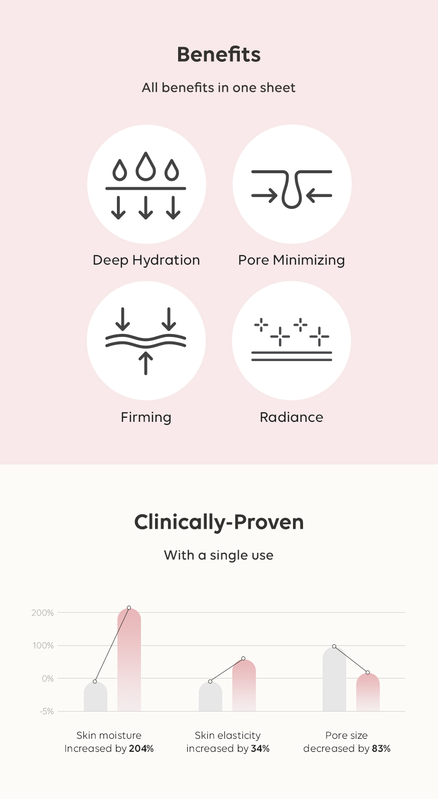 [Biodance Official] (1EA Single) Bio-Collagen Real Deep Mask ...