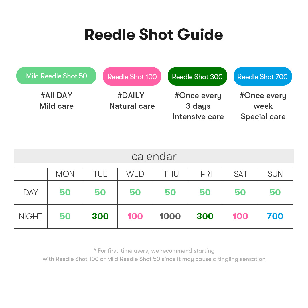 [VT] REEDLE SHOT GIFT SET 100 / 300 / 700 skin starter, skin absorption improvment [Official ...