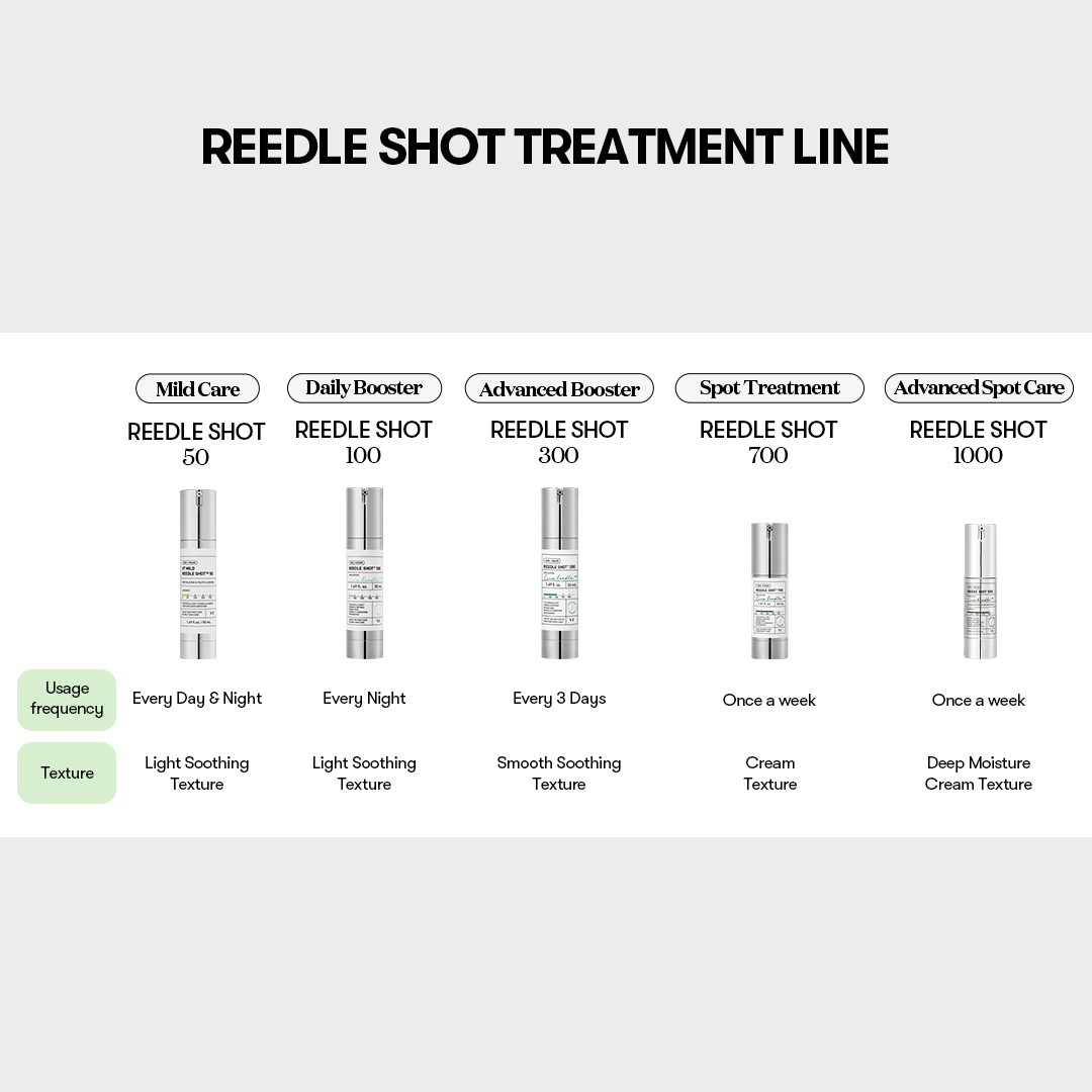[VT] REEDLE SHOT 100 / 300 / 700 Silica, Microneedling skin booster ...