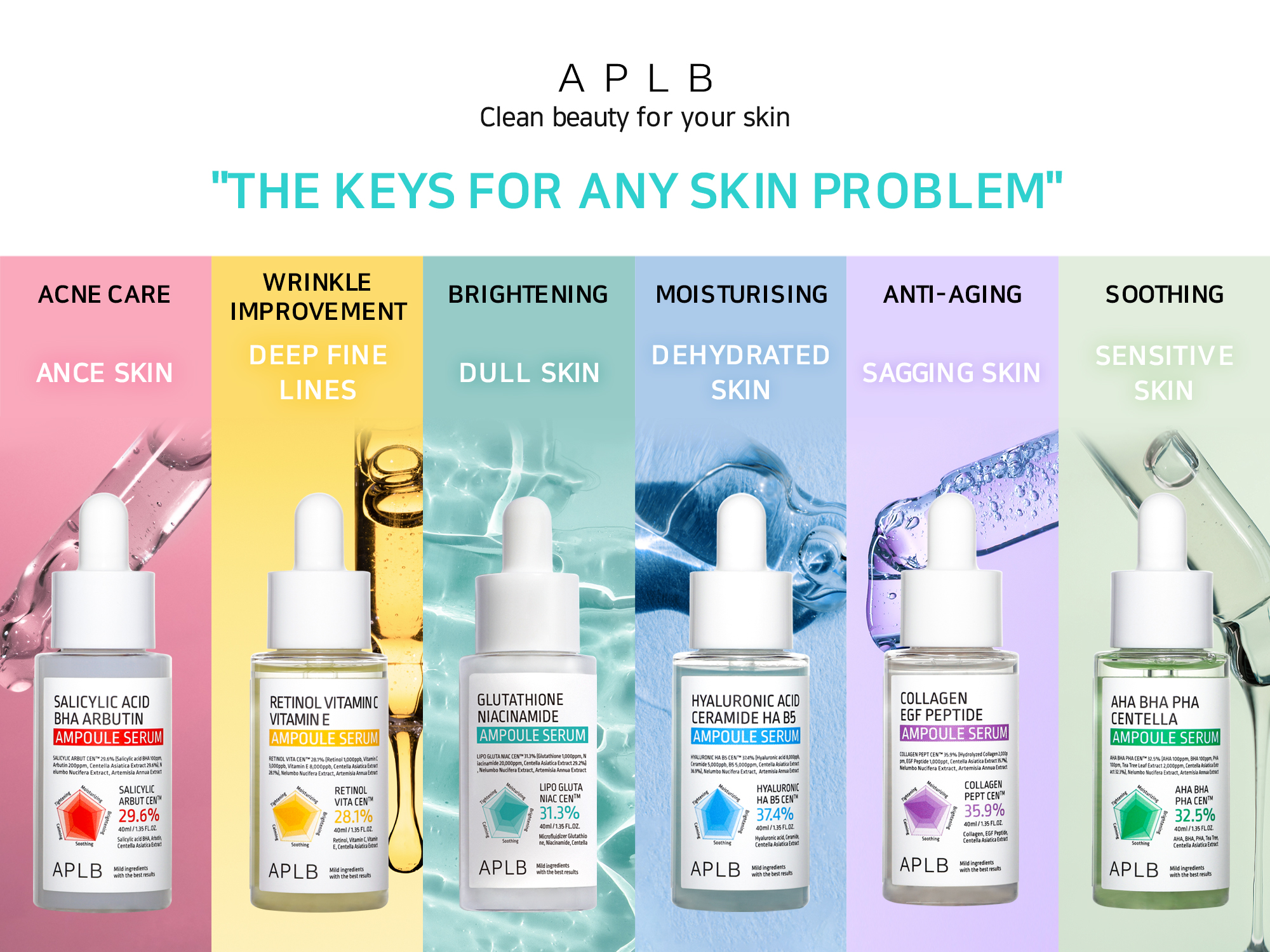 APLB SALICYLIC ACID BHA ARBUTIN AMPOULE SERUM 40ml | The Key For Acne ...