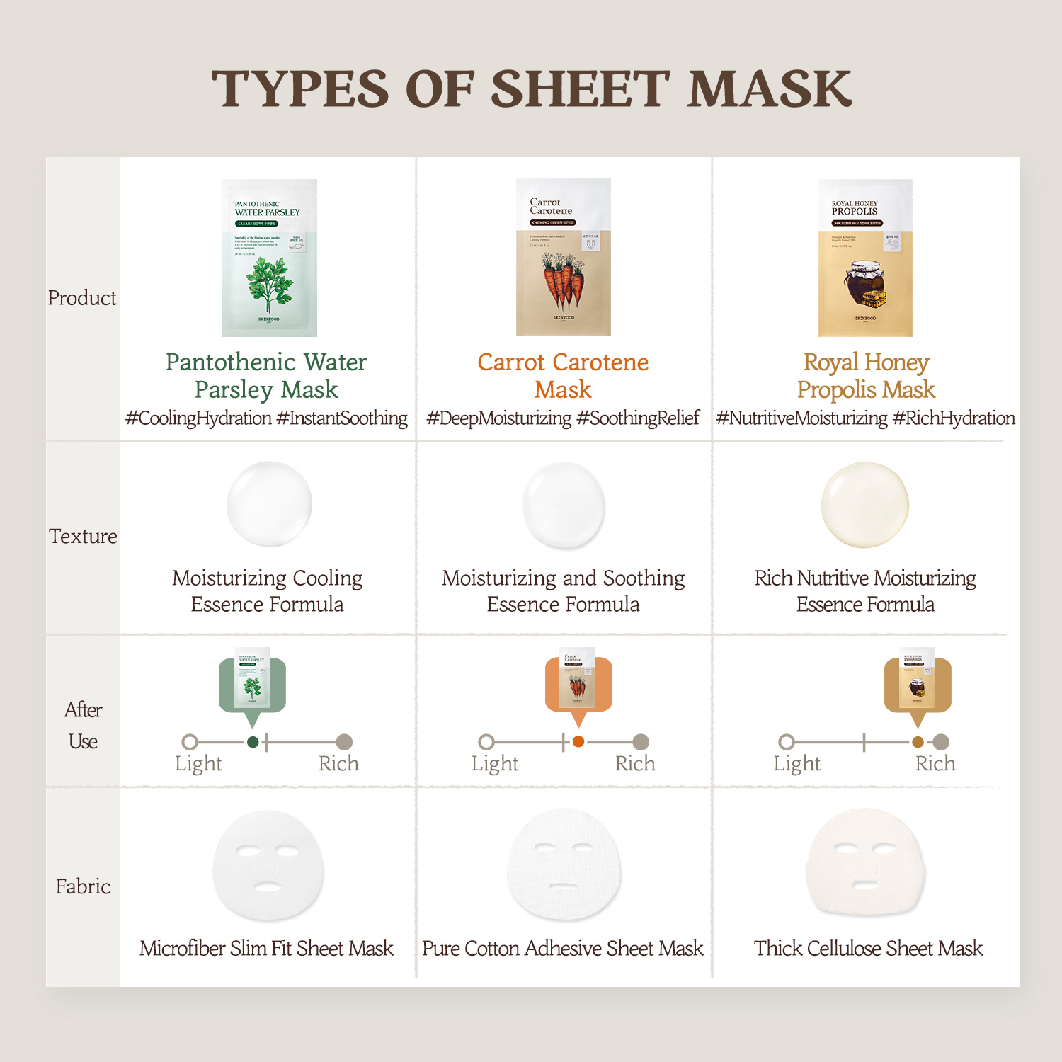 [Bundle of 10][SKINFOOD Official] Carrot Carotene Sheet Mask 10ea ...