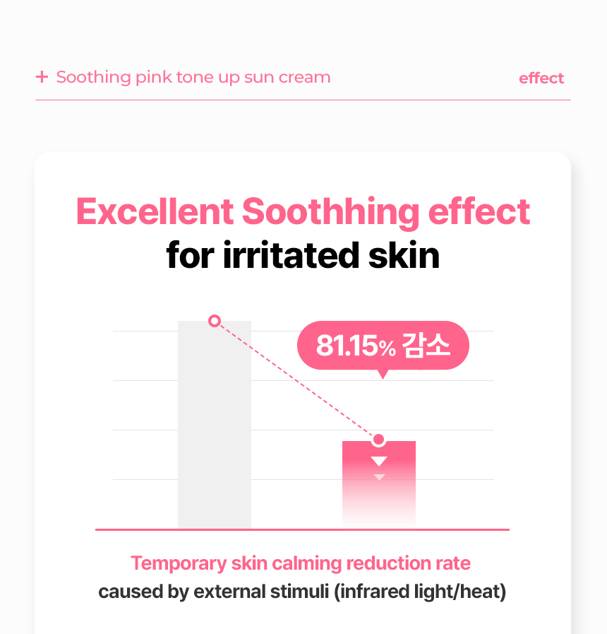 MAKE PREM Soothing Pink Tone Up Face Sunscreen Sunblock 50ml(Physical ...