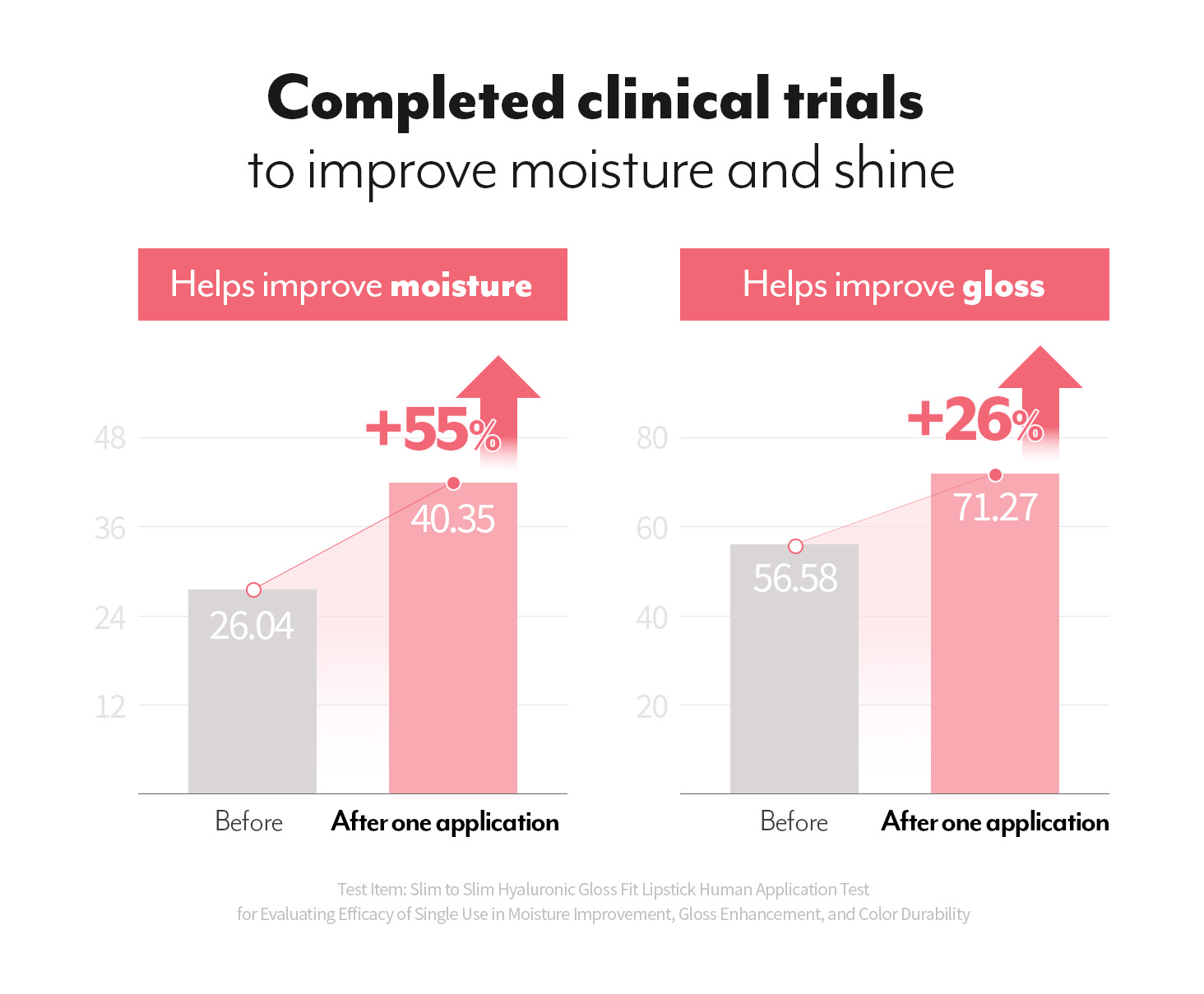 [I`M MEME Official] Slim To Slim Hyaluronic Gloss Fit Lipstick | Gloss ...