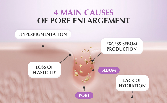 [EQQUALBERRY Official] Purple Rice PDRN Pore Minimizing Serum 30ml ...