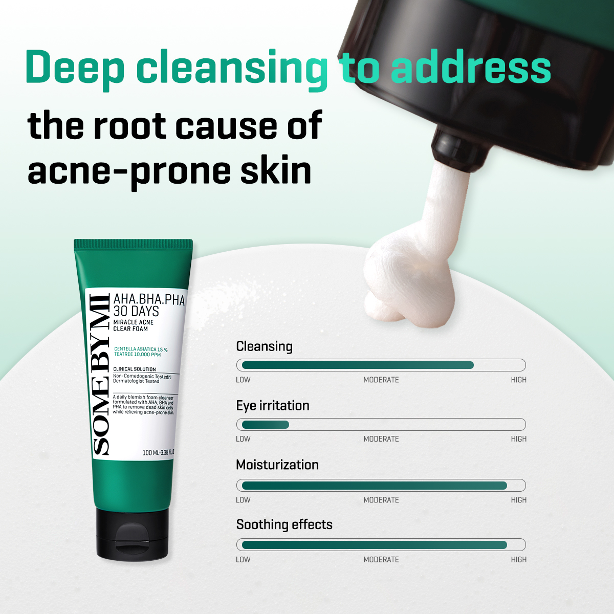 [BEST] SOME BY MI OFFICIAL Salicylic 30 Days Miracle Acne Clear Foam ...