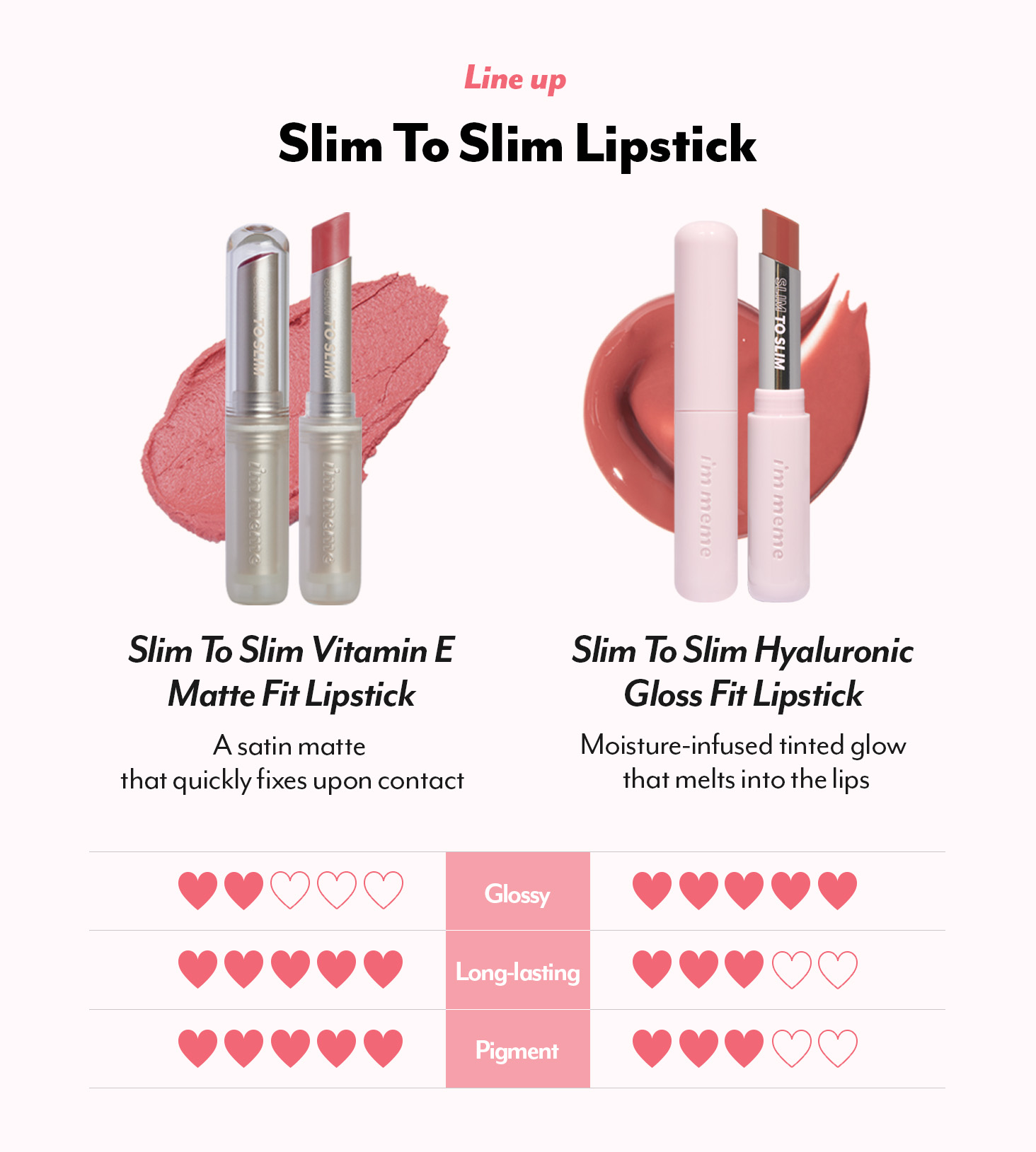 [I`M MEME Official] Slim To Slim Hyaluronic Gloss Fit Lipstick | Gloss ...
