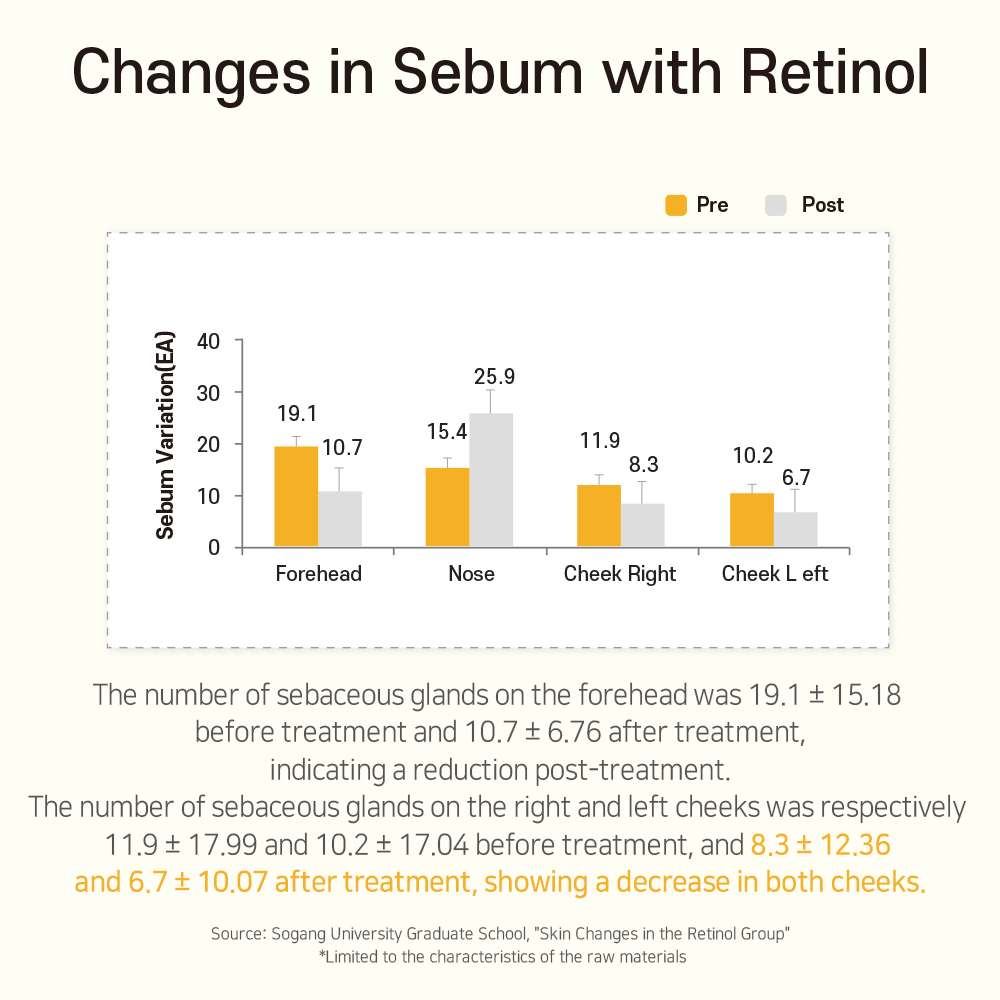 APLB RETINOL VITAMIN C VITAMIN E BEAUTY TABLET 500mg (30 Tablets per ...