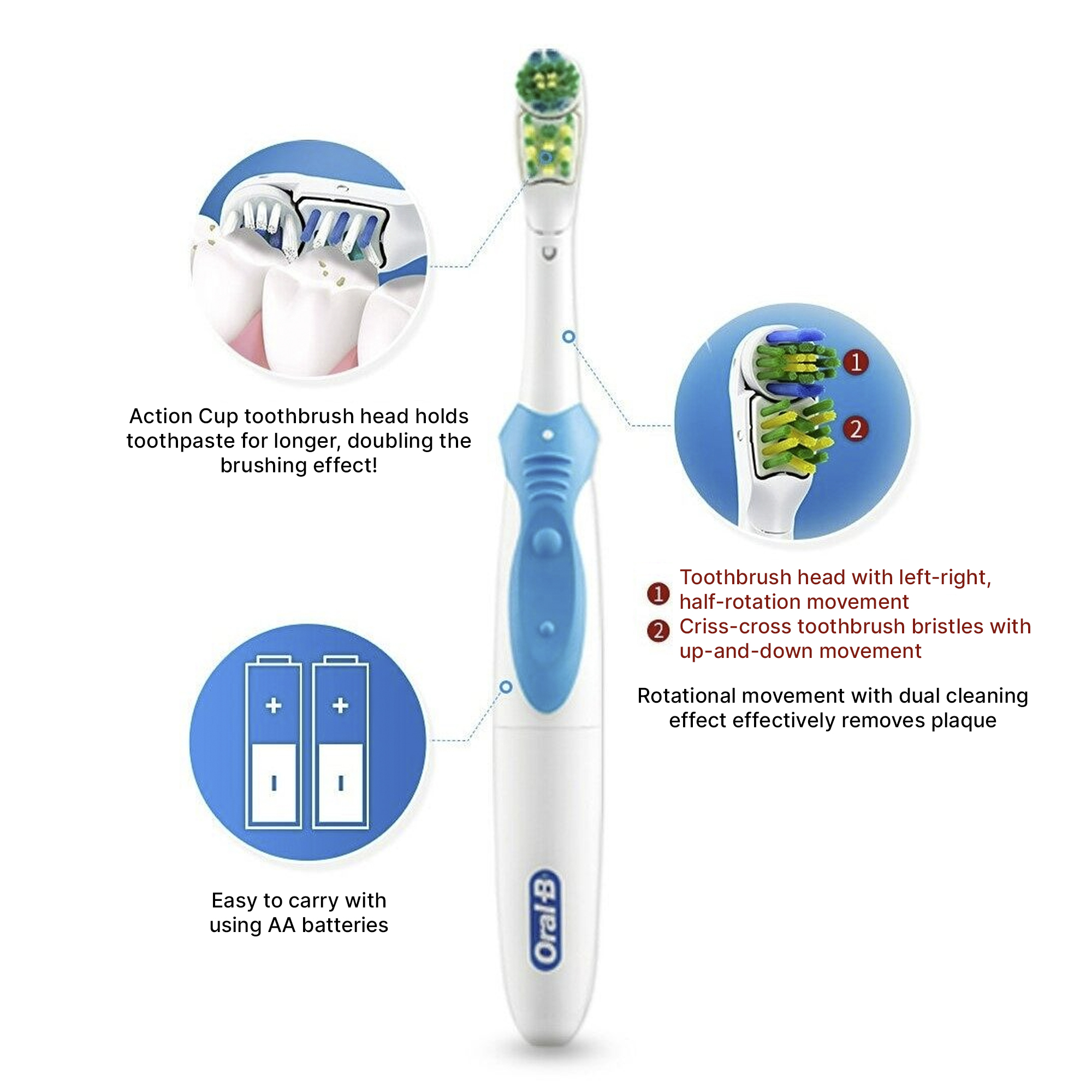 Oral-B Cross-Action Power Whitening Electric Toothbrush for Dental Care ...