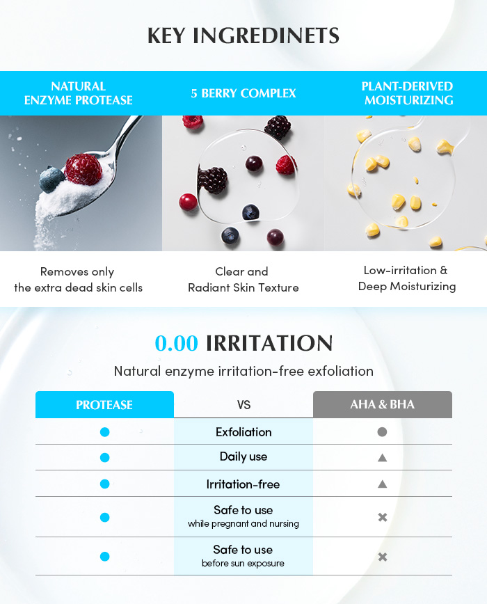 ★Bundle★ [EQQUALBERRY Official] Swimming Pool Daily Facial Toner 155ml X 2 | Shopee Philippines