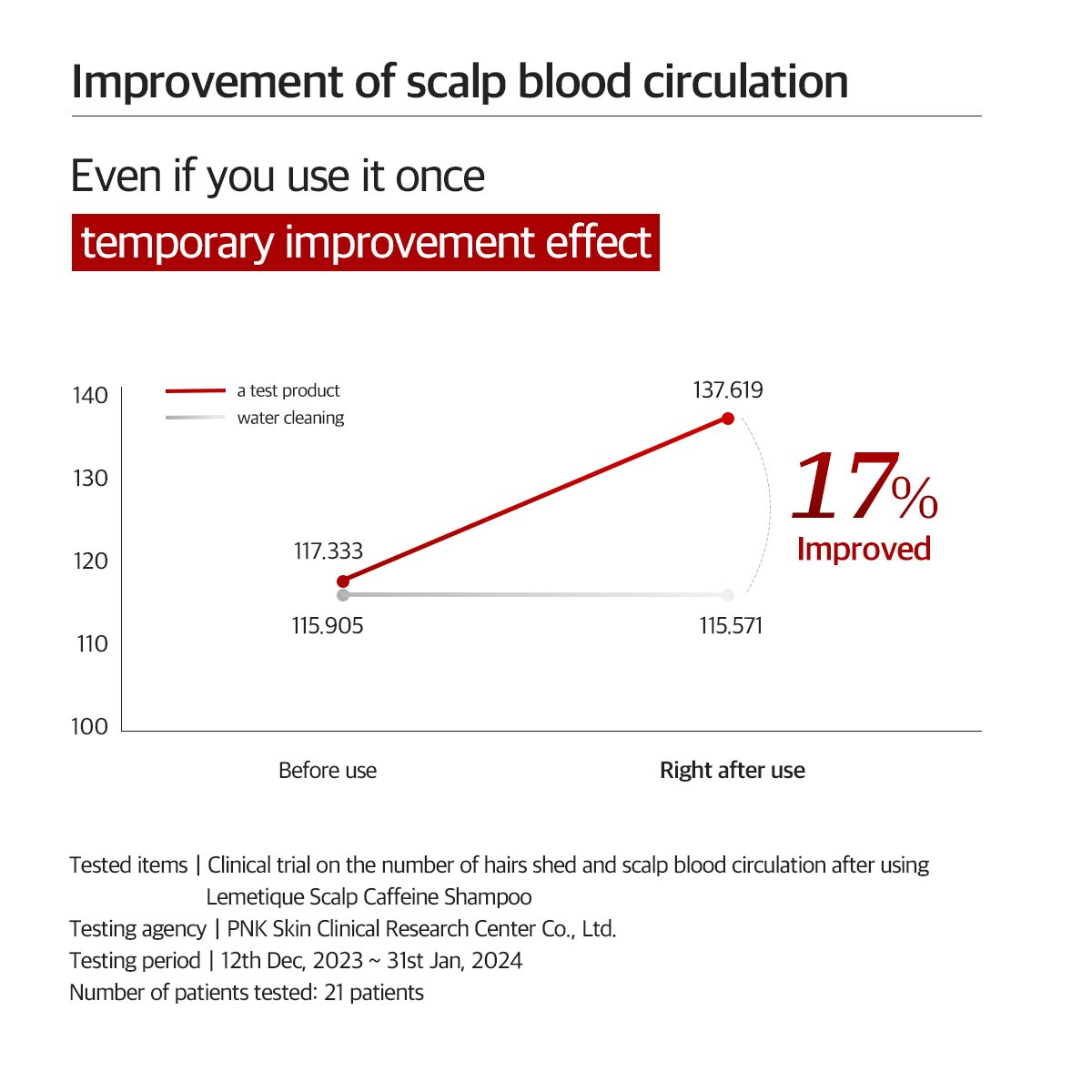 Lemetique Scalp Caffeine Daily Clinic Set | Shopee Philippines