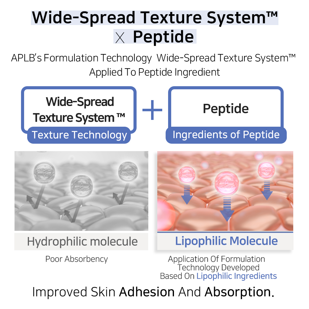 APLB AZELAIC ACID PEPTIDE AMPOULE SERUM | Shopee Philippines