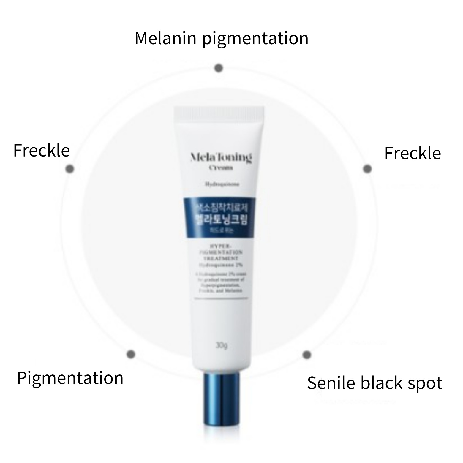 KOREA 🇰🇷 Melatoning Cream 50g / for whitening and anti-pigmentation ...