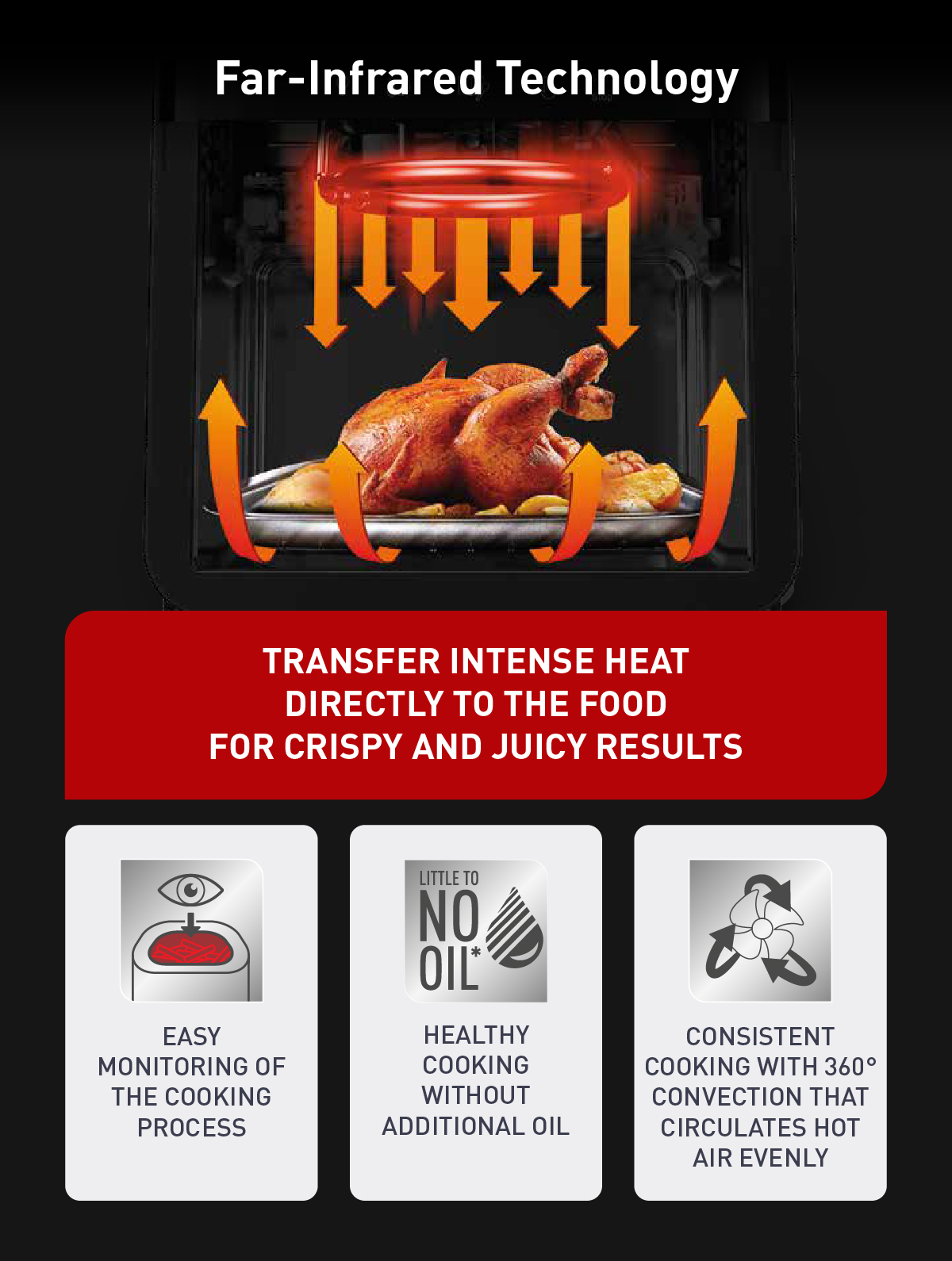 Tefal Easy Fry Far-Infrared Vision Digital Air Fryer with Window 6L ...