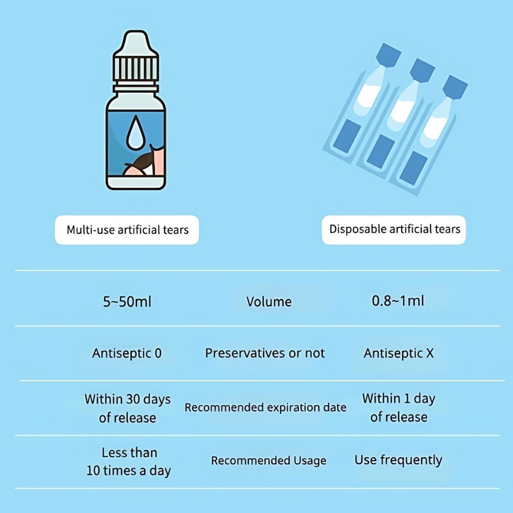 [REFRESH] Plus Eye Drops 30s X 0.4ml / Hydrating Eye Mist Liquid – 30 ...