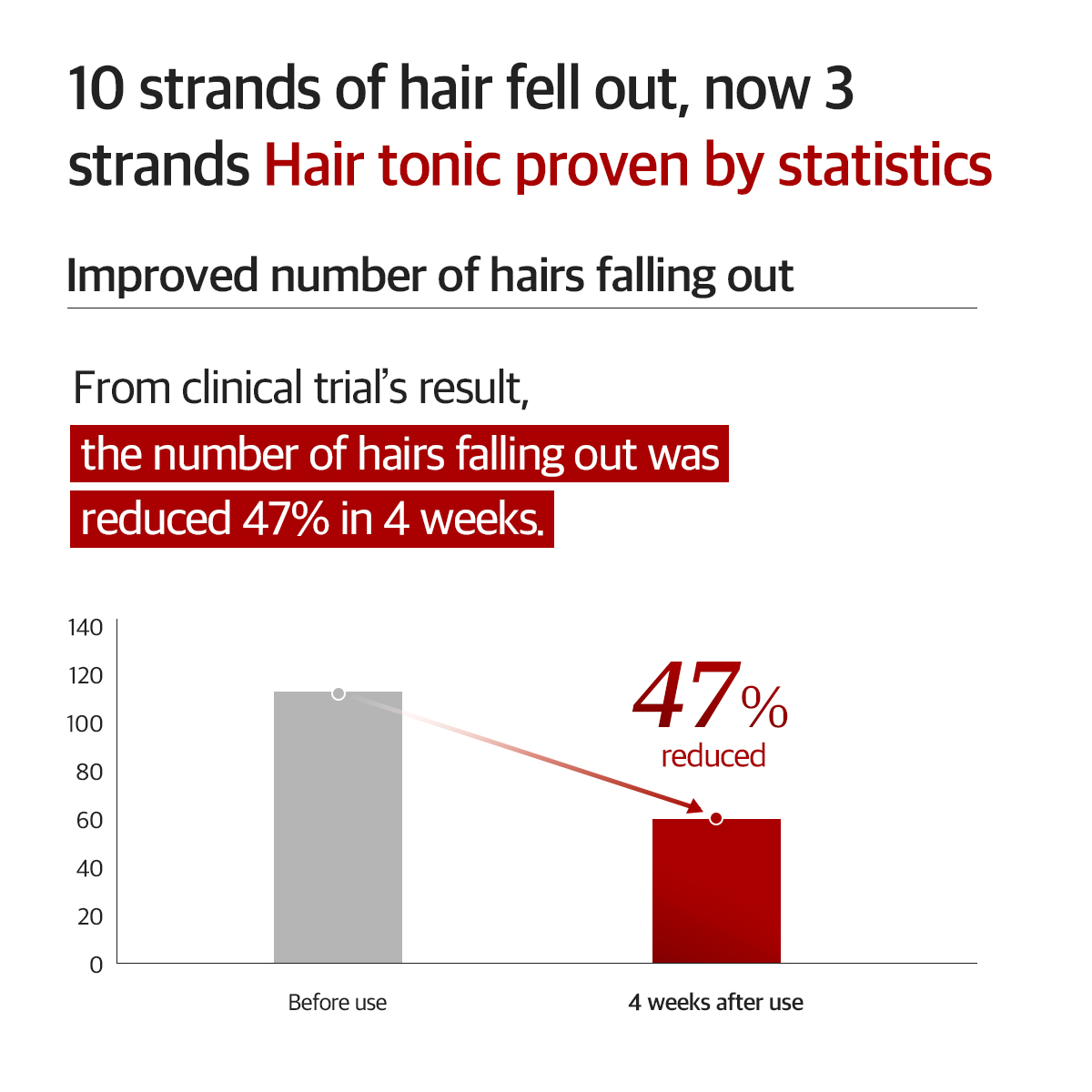 Lemetique Scalp Caffeine Hair Tonic 120ml | Shopee Philippines