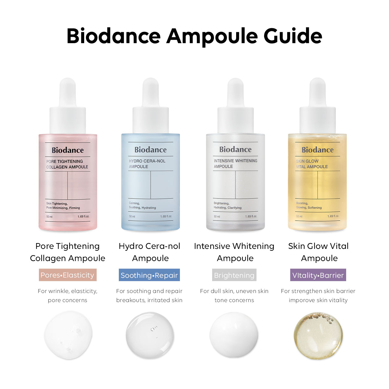 [BIODANCE Official] Hydro Cera-nol Ampoule, Intensive Moisturizing ...