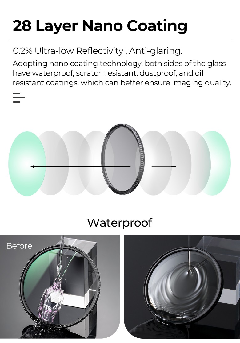 K&F CONCEPT Nano-X CPL Filter 95-127mm Large Size Camera Filter -Ultra ...