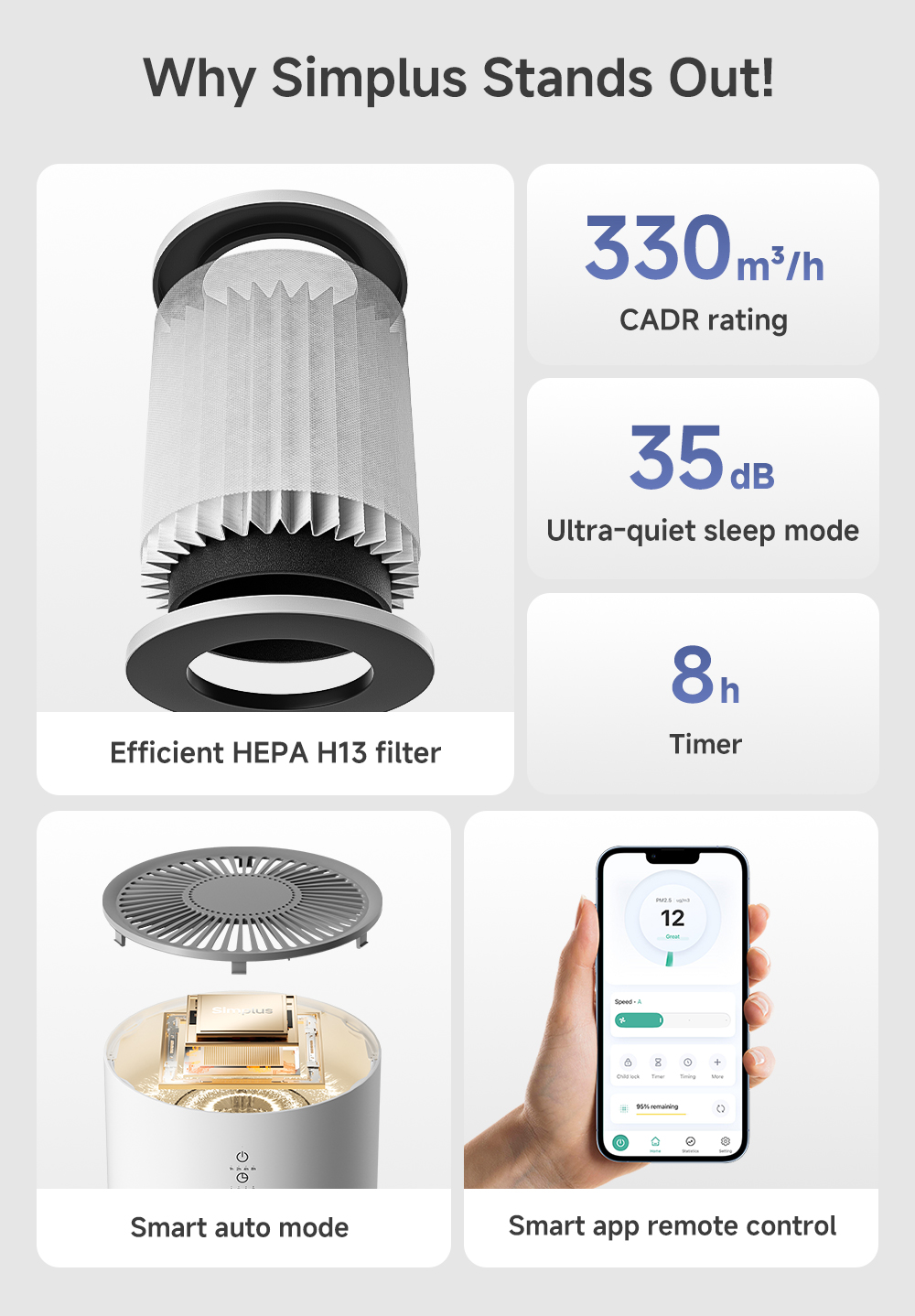 Simplus Air Purifier | 330m3/h CADR | Smart App Control | 35dB Ultra-Quiet | Removes Dust, Smell ...