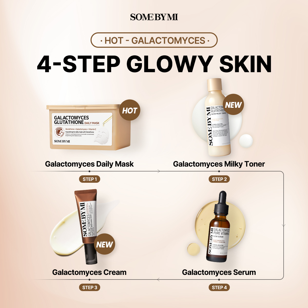 [Glowing/30 Sheets] SOME BY MI OFFICIAL Galactomyces Glutathione Daily ...