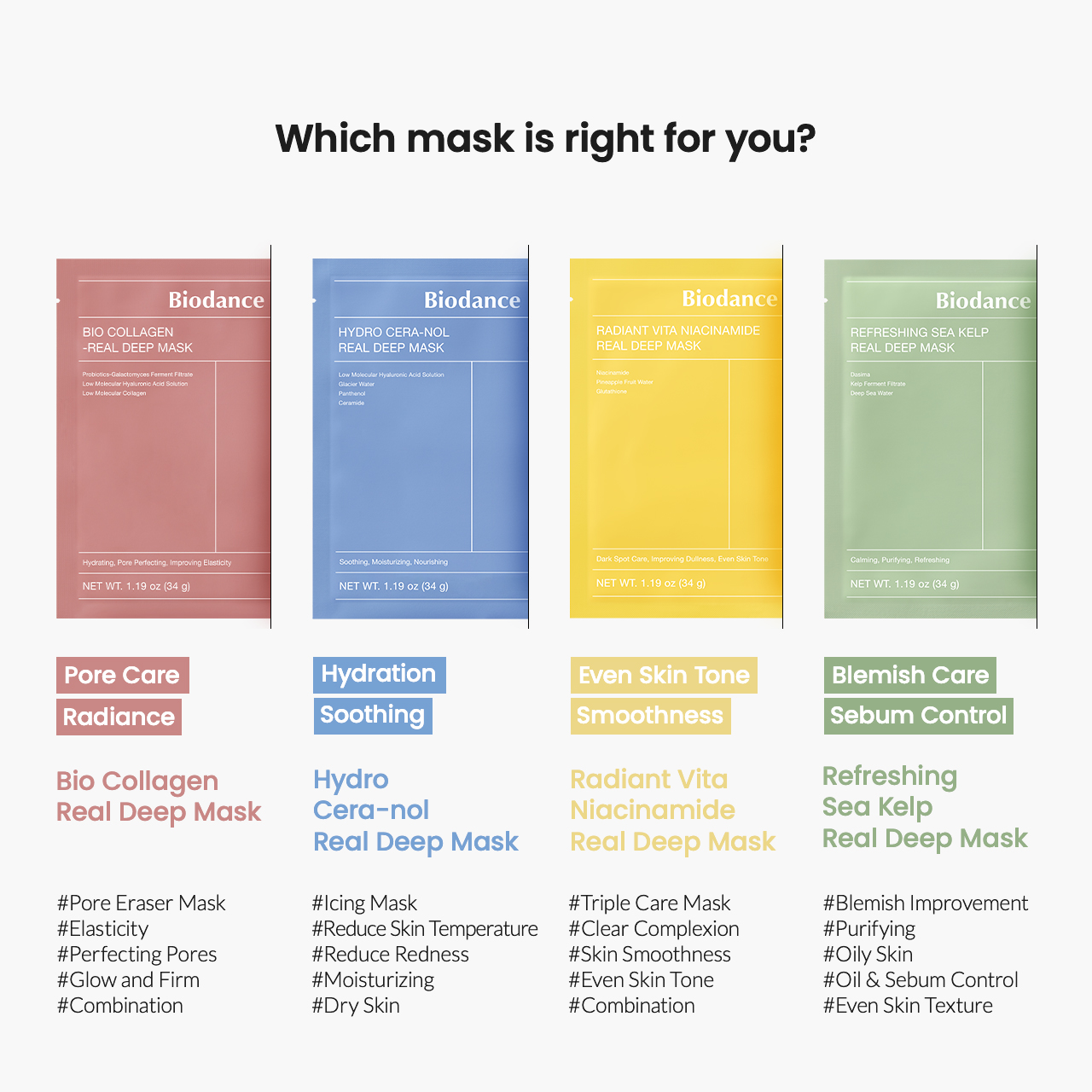 [Biodance Official] Radiant Vita Niacinamide Real Deep Mask (4ea ...