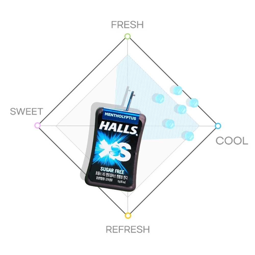 Halls XS Sugar-Free Refreshing Mini Candy 15 g | Menthol & Fruit ...
