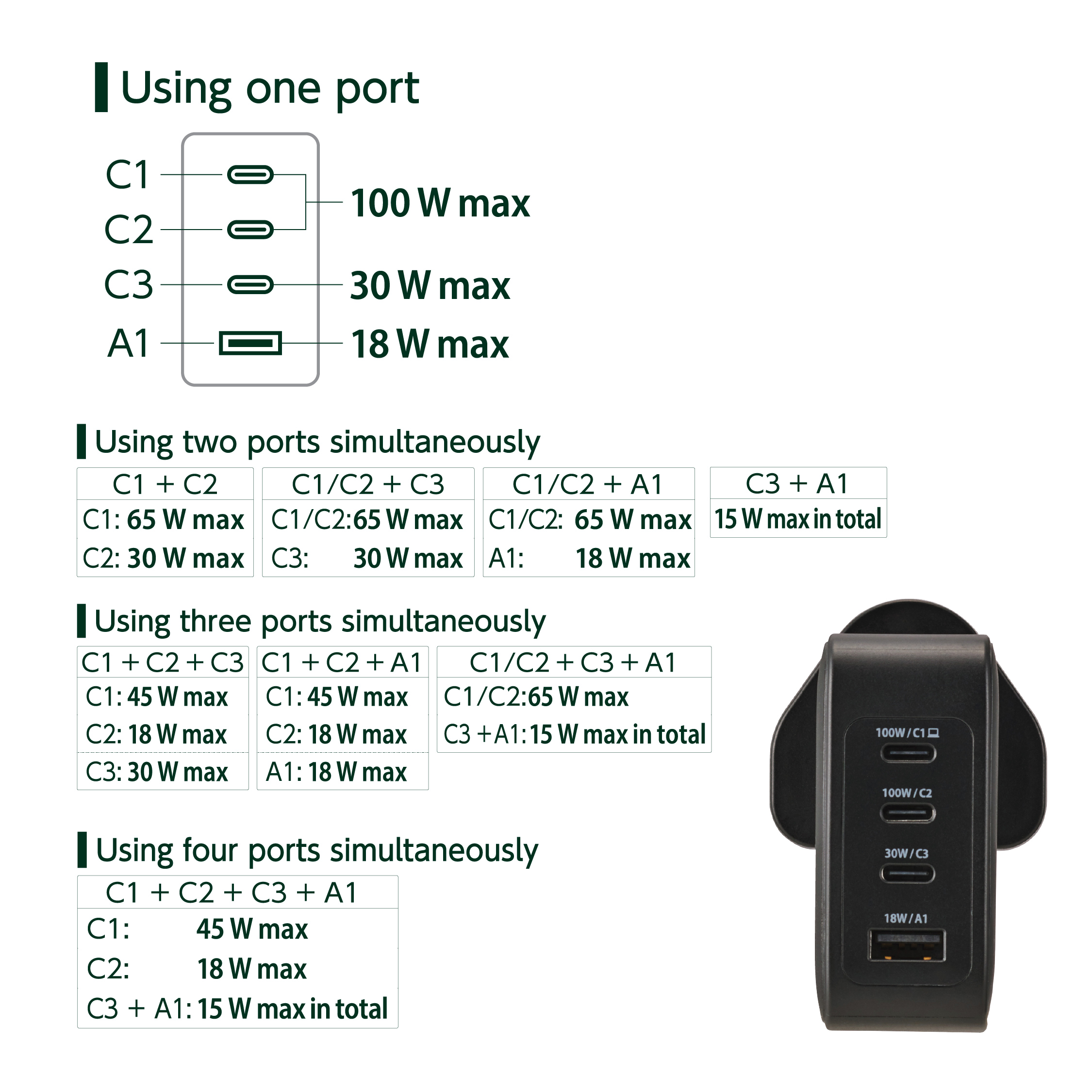 ELECOM 4-Ports Charger /USB-Cx3 USB-Ax1/ GaN II Plus/ Fast Charging ...