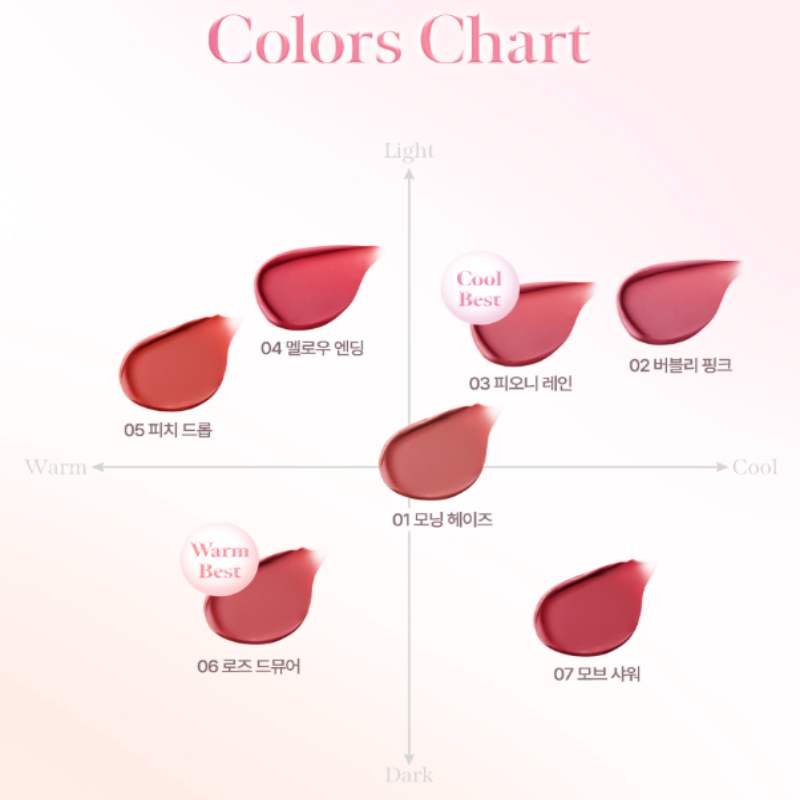MILKTOUCH Dew Stain Sheer Lip Gloss Mini Keyring (2 Colors) | Shopee ...