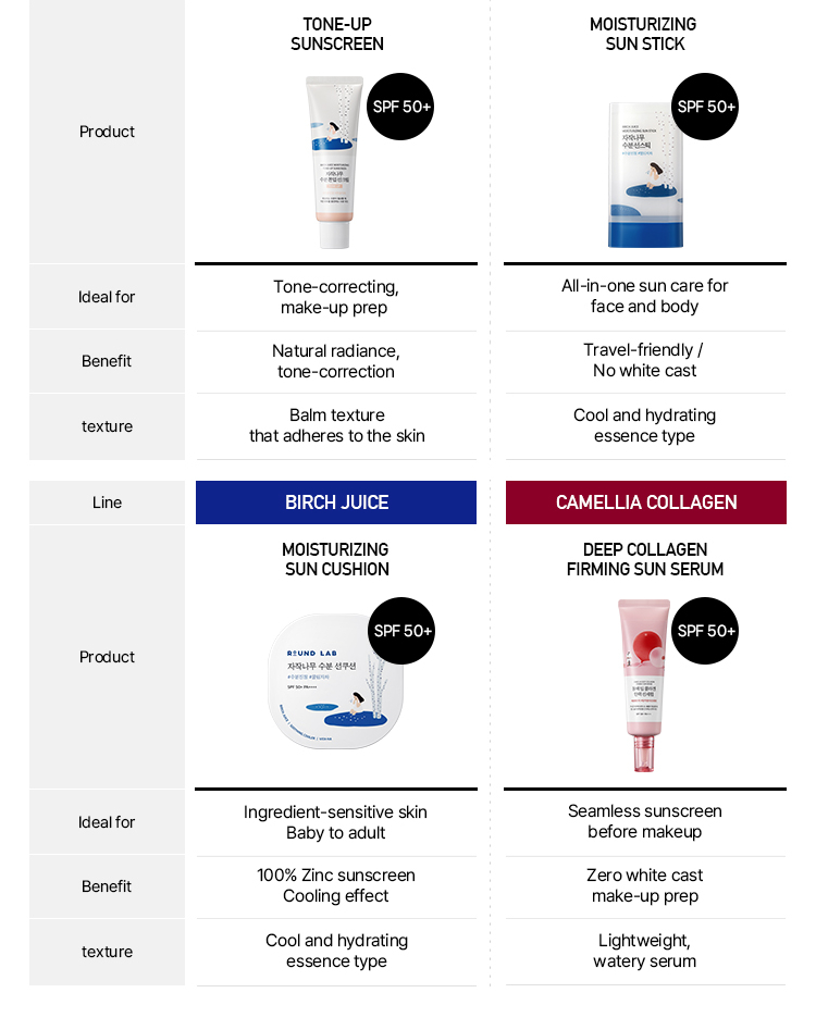 [FDA Approved] [ROUND LAB Official] Birch Juice Moisturizing Tone-up ...