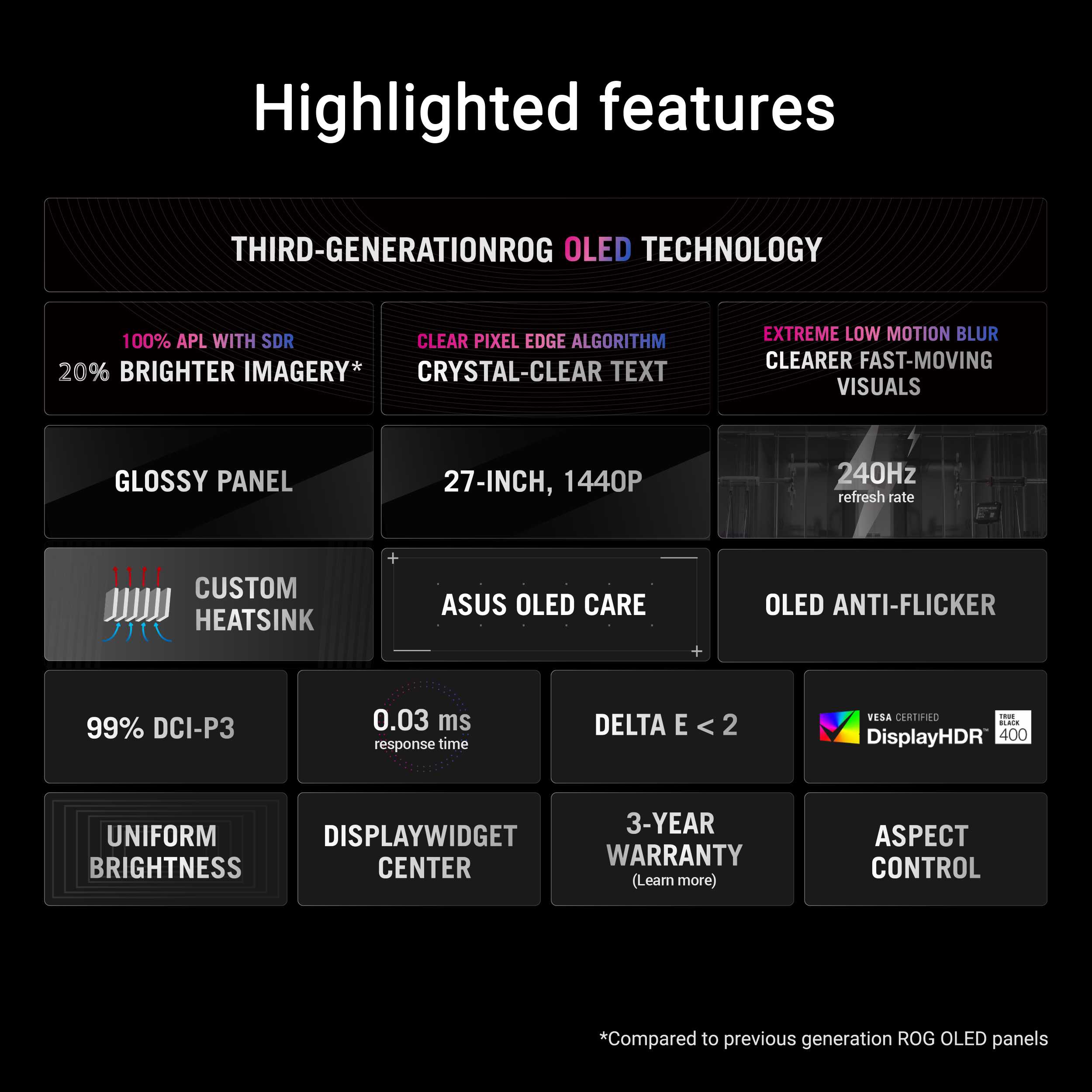 ASUS ROG Strix OLED XG27AQDMG Gaming Monitor | Shopee Philippines