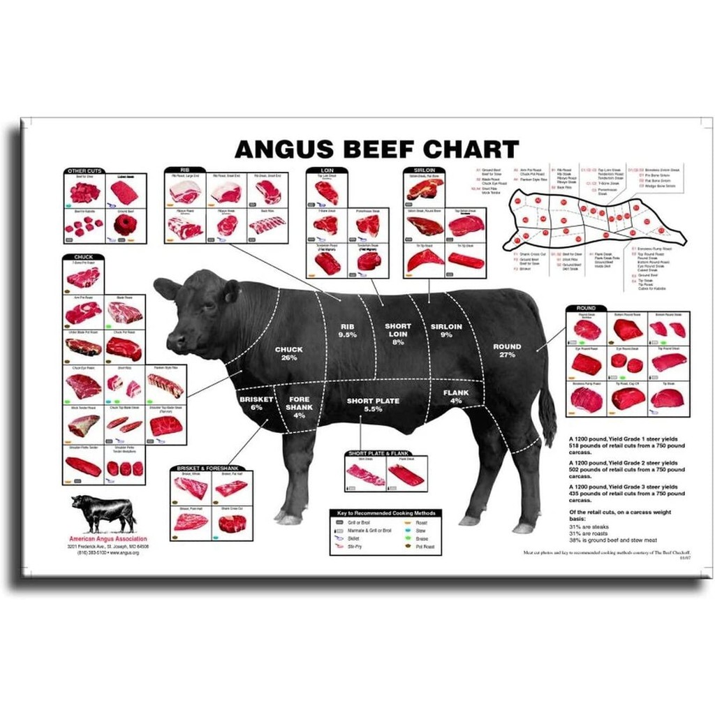 Angus Beef Chart Meat Cuts Diagram Canvas Art Poster and Wall Art ...