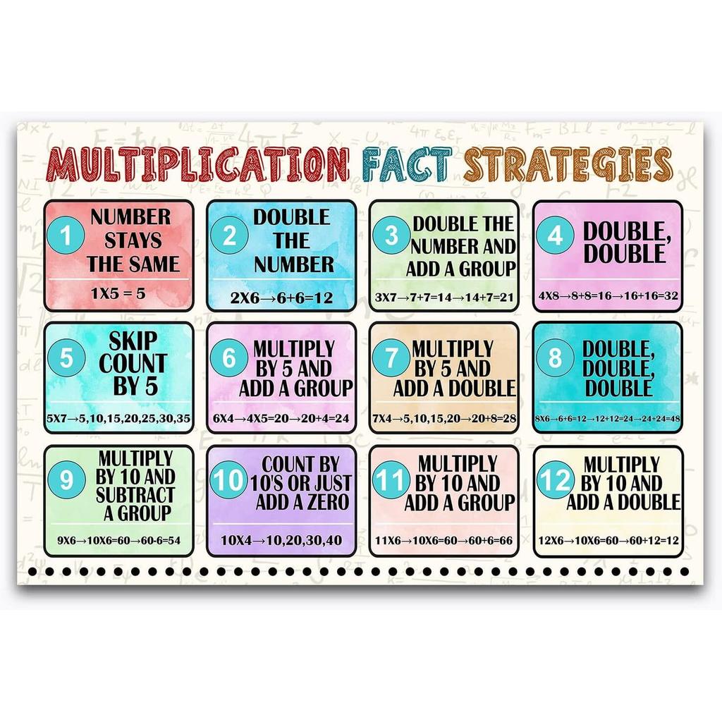 Multiplication Fact Strategies Poster Math Classroom Canvas Wall Art ...