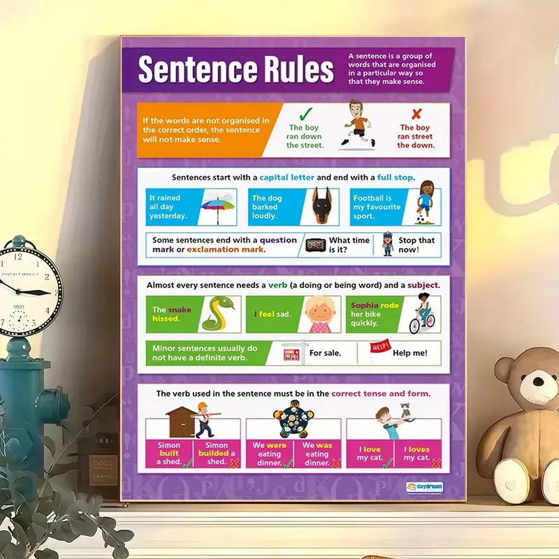 1pc English Grammar Rules Poster - Sentence, Capitalization ...