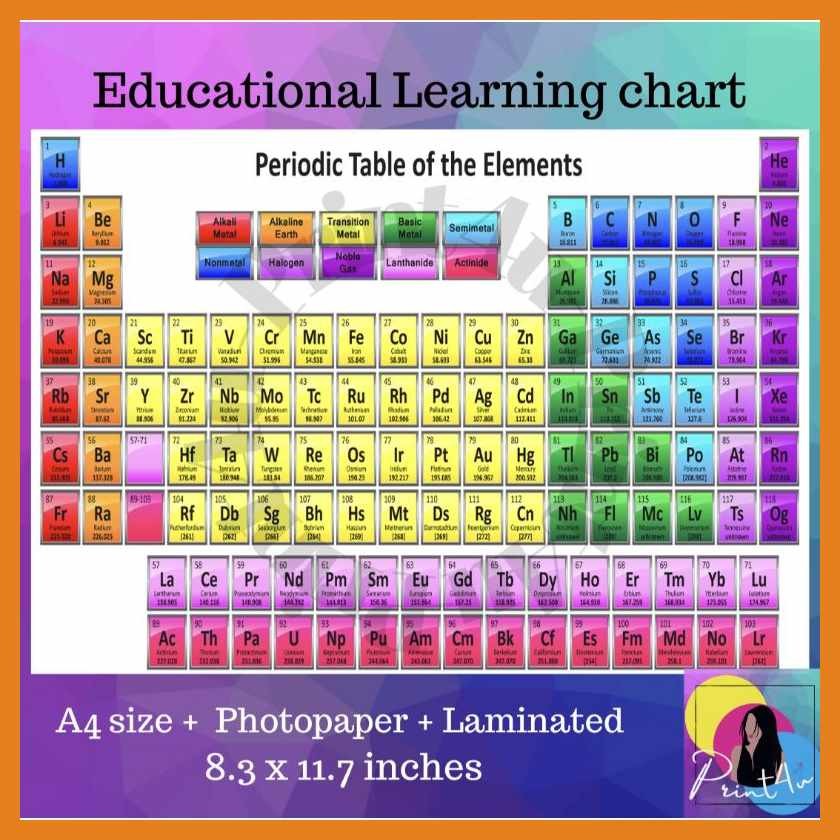 periodic#s]table:r|elements]Cr-lamimatedJi-learningqd-chartTT-laminated ...